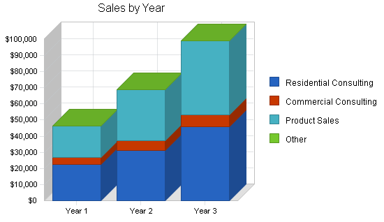  Interior Design Analysis Example Psoriasisguru