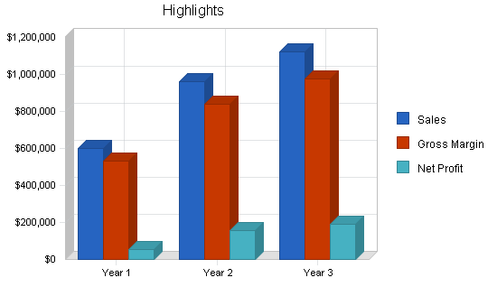 Travel Agency Business Plan Executive Summary
